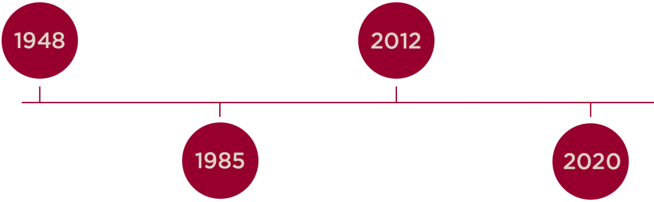 QUIÉNES SOMOS | San Rafael