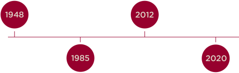 QUIÉNES SOMOS | San Rafael